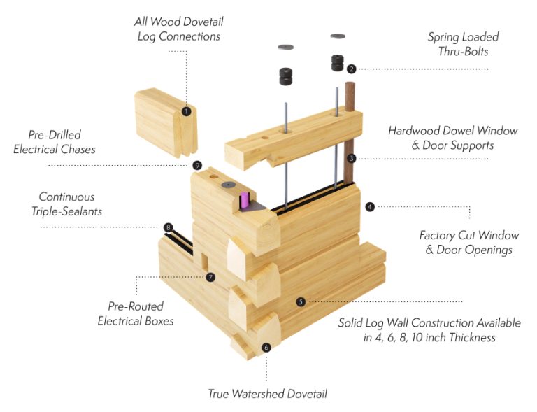 Industry Leading Log Homes